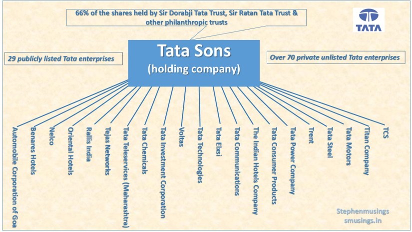 WHY THE TATAS DO NOT APPEAR IN THE RANKING OF RICHEST PERSONS ...