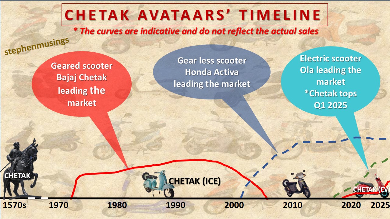 HAMARA CHETAK: OUR STORY & BRAND’S STORY – Stephen Musings